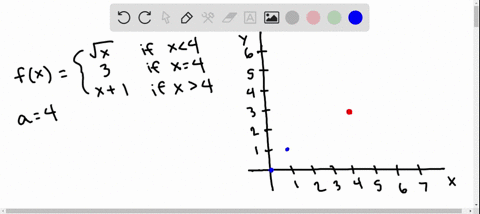 SOLVED:Evaluating limits graphically Sketch a graph of f and use it to make a conjecture about ...