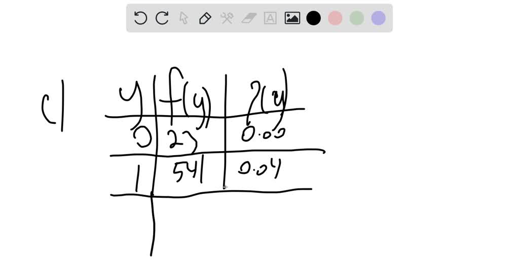 SOLVED:The American Housing Survey reported the following data on the ...