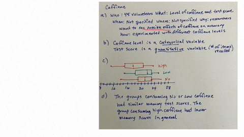 ⏩SOLVED:Create a new variable called group with four categories… | Numerade