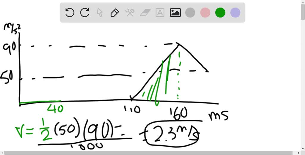 SOLVED:Figure 2-15a gives the acceleration of a volunteer's head and ...