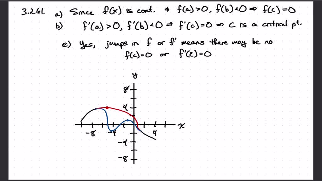 SOLVED:Graphical Reasoning The figure shows two parts of the graph of a ...