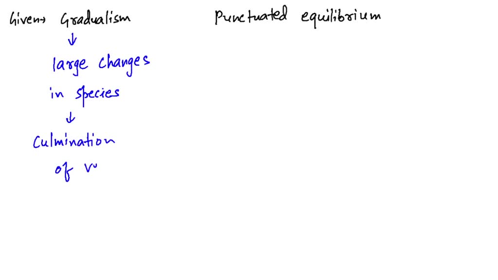 ⏩SOLVED:What is the difference between gradualism and punctuated… | Numerade