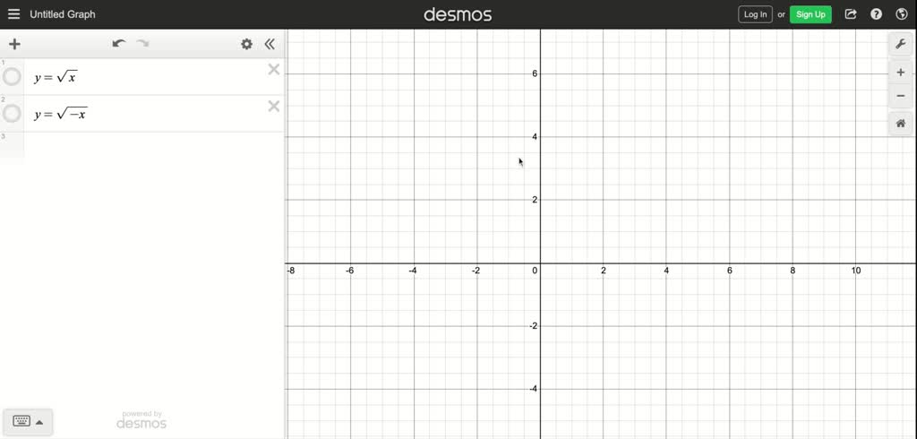 Solved A Complete The Tables Use A Calculator When Necessary B Using The Tables Graph