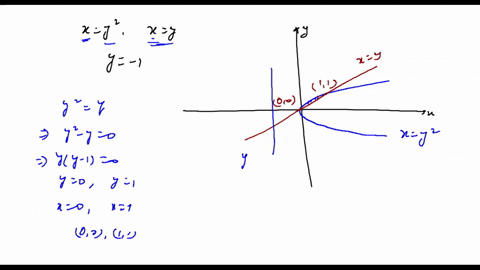 SOLVED:Find the volume of the solid that results when the region ...