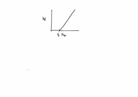 Explain Avalanche effect and how it is similar to secondary electron ...