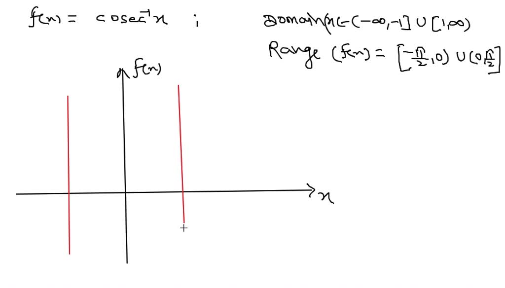 Define the inverse cosecant function by restricting the domain of the ...
