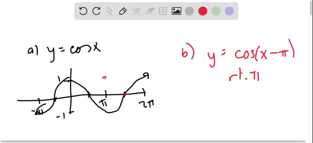 SOLVED:a) Sketch a graph of y=cosx. b) By translating, sketch a graph of y=cos(x-π) . c) By ...