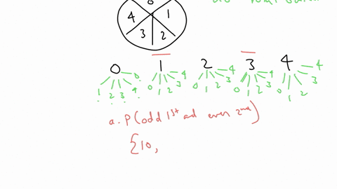 SOLVED:he wheel spinner shown here is spun twice. Find the sample space ...