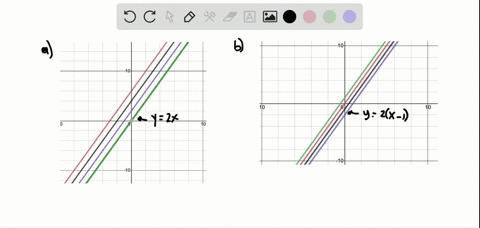 ⏩SOLVED:Sketch a graph of each function in Part a on a single set of… | Numerade