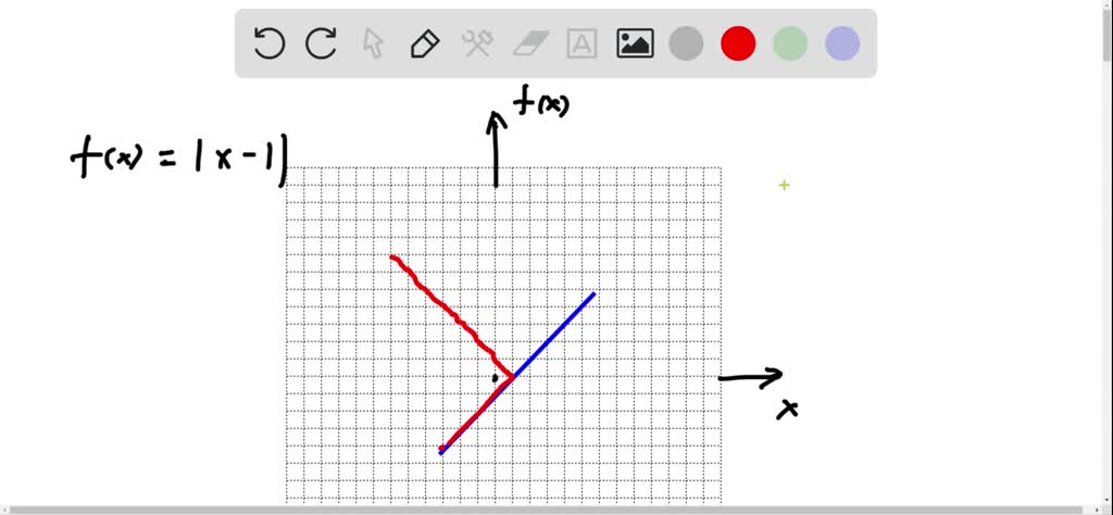 SOLVED: Suppose f(x) = (sin(x^2) 4)^-1. Identify any points of ...