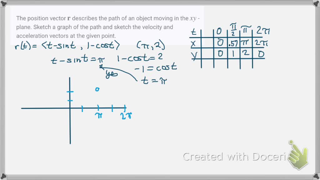 SOLVED:The position vector 𝐫 describes the path of an object moving in the x y -plane. Sketch a ...