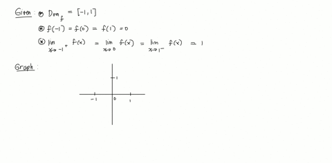 SOLVED:Sketch a possible graph for a function f with the specified properties. (Many different ...