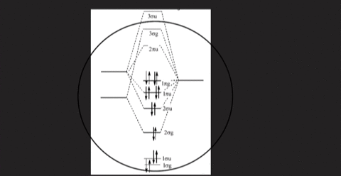 SOLVED: Gas phase BeF2 is monomeric and linear. Prepare a molecular ...