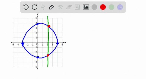 ⏩SOLVED:Determine whether or not the relations indicated represent a… | Numerade