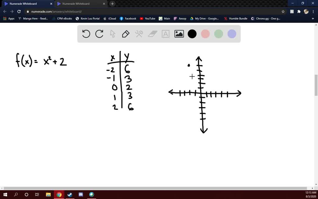 SOLVED:Graph each function by creating a table of function values and ...