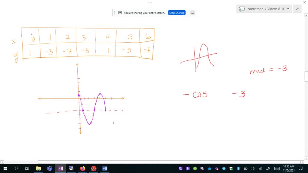SOLVED:Find a possible formula for the trigonometric function whose values are in the following ...
