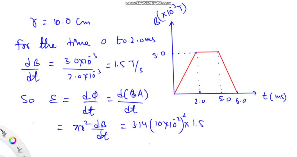 SOLVED:The magnetic field through a circular loop of radius 10.0 cm ...