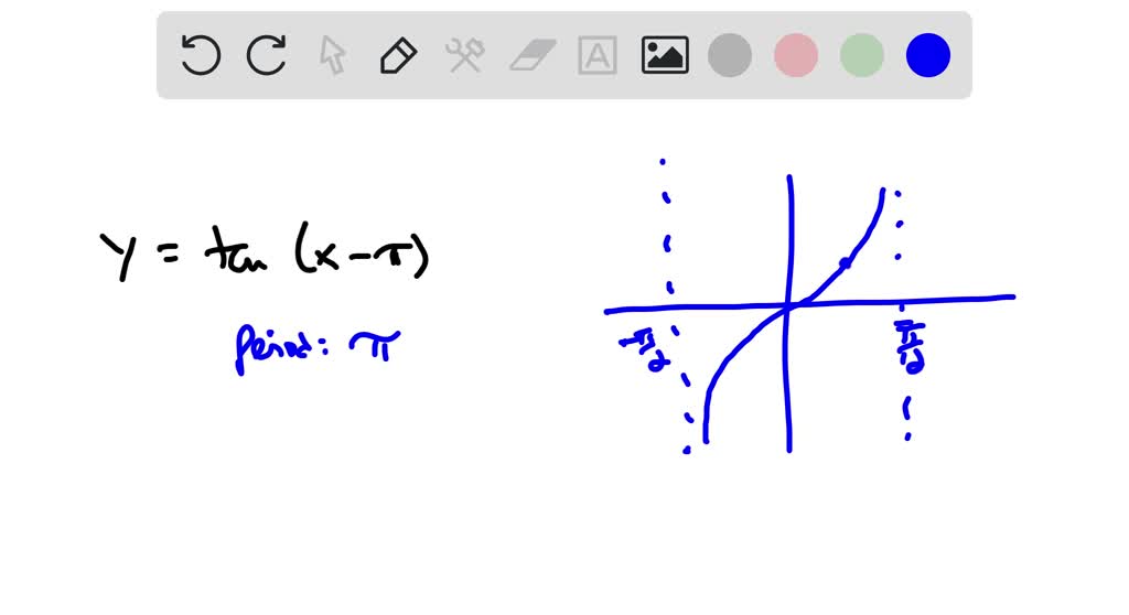 SOLVED:a. Graph y=tanx on the interval [-π, π]. b. How many periods of the tangent function are ...