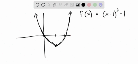 SOLVED:The graph of f is shown. Graph f, f^{\prime}, and f^{\prime ...