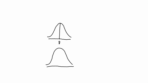 SOLVED:One graph in the figure below represents a normal distribution ...