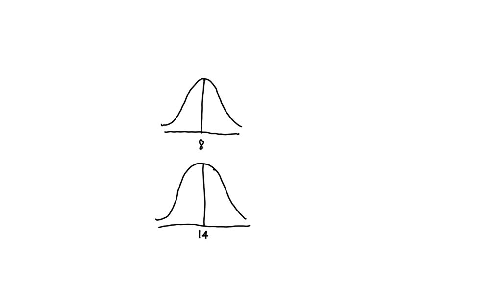 SOLVED One Graph In The Figure Below Represents A Normal Distribution