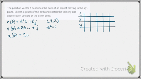 SOLVED:The position vector 𝐫 describes the path of an object moving in ...