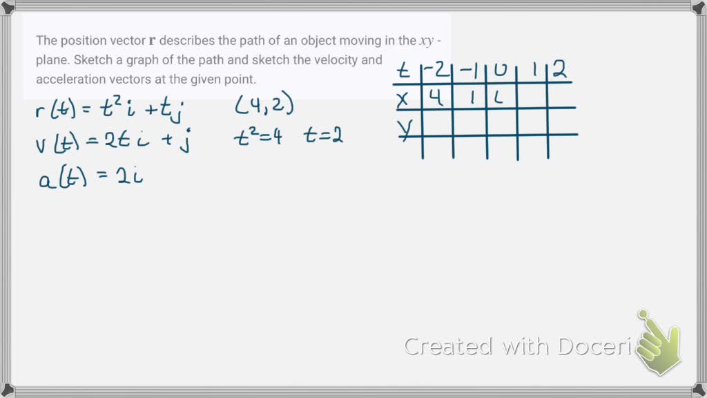 SOLVED:The position vector 𝐫 describes the path of an object moving in the x y -plane. Sketch a ...