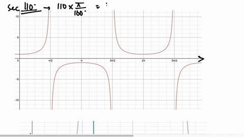 SOLVED:Graph the unit circle using parametric equations with your calculator set to degree mode ...