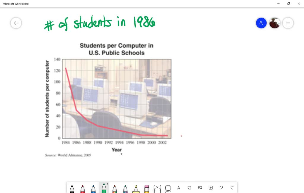The line graph below shows the number of students per computer in U.S ...