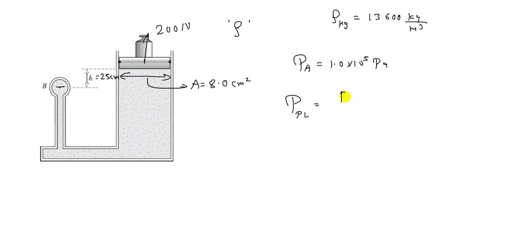 SOLVED:A mass (or load) acting downward on a piston confines a fluid of ...