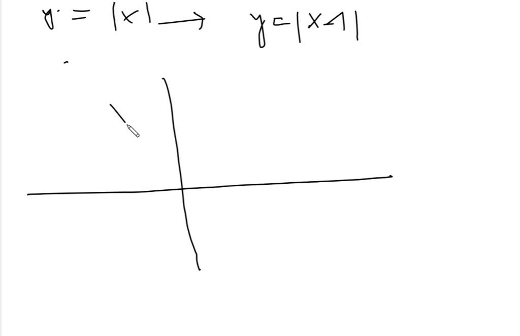 Match the graph with the function. (See the graph of y=|x| .) y=|x-1 ...