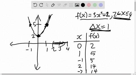 SOLVED:Graph each curve. Use inscribed rectangles to approximate the ...