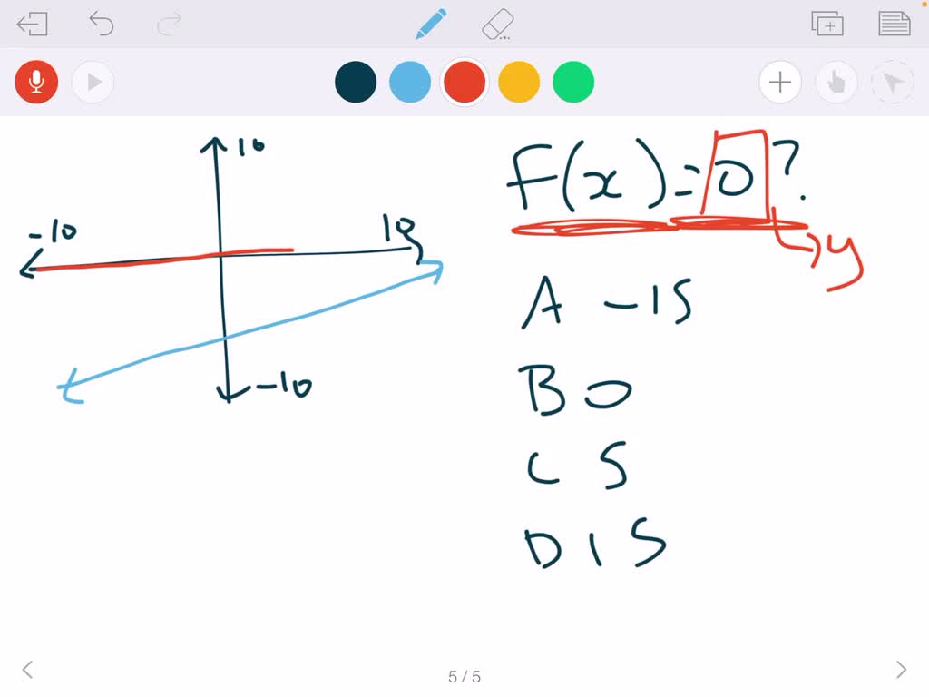 Concept Check A graph of y=f(x) is shown in the standard viewing window. Which is the only value ...