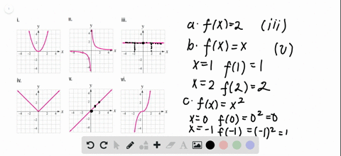 SOLVED:Match the graph below with the functions given. The scales are ...