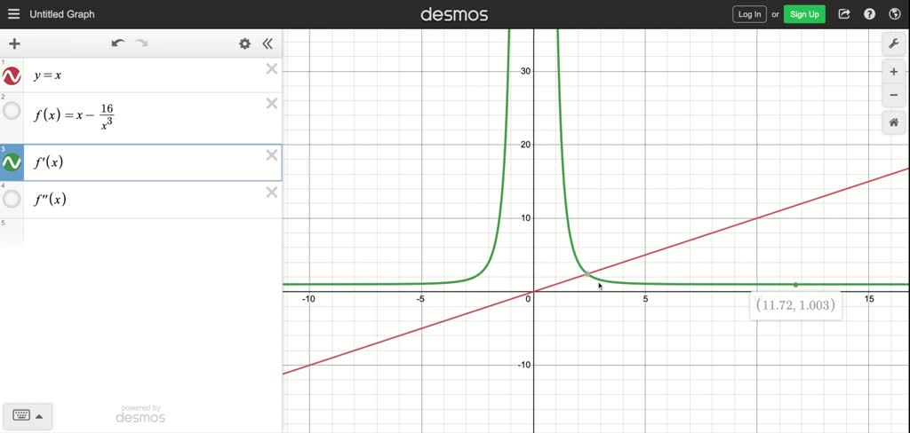 SOLVED:Show that the line y=x is an oblique asymptote for the graph of ...