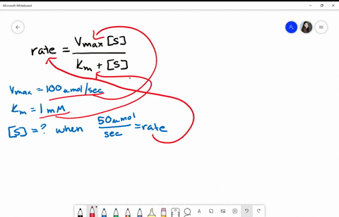 SOLVED:The Michaelis-Menten rate equation for enzyme reactions is ...