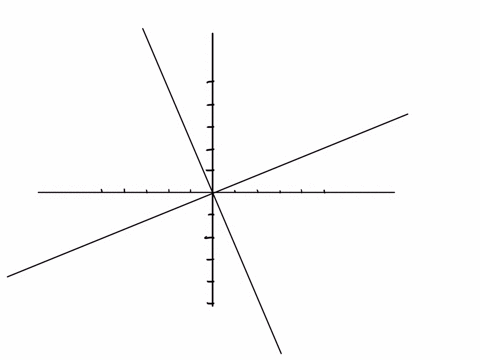 SOLVED:Sketch the curves defined. In each case, draw and label the ...