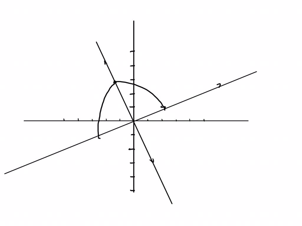 SOLVED:Sketch the curves defined. In each case, draw and label the ...