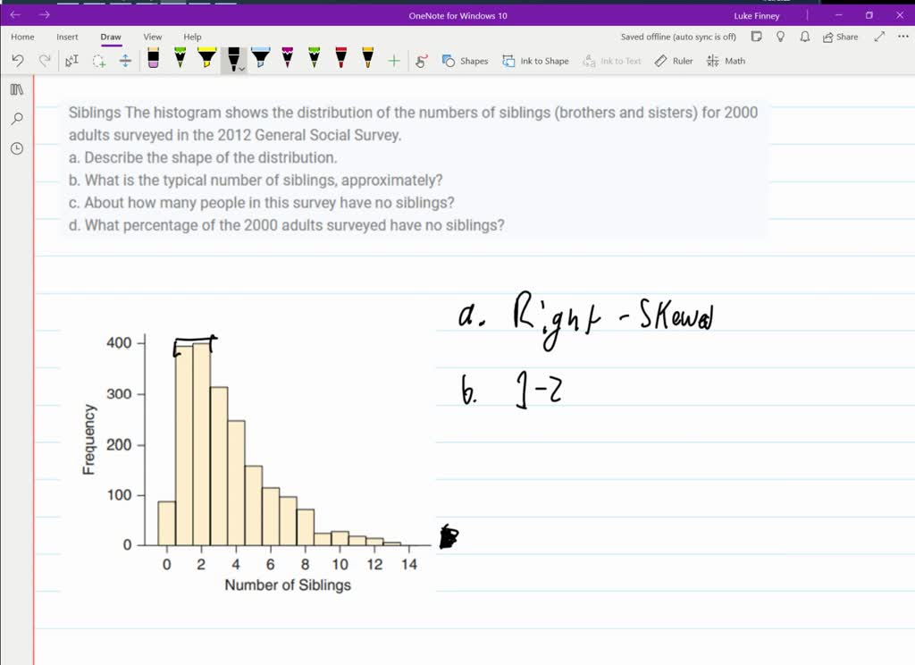 SOLVED:The histogram shows the distribution of the numbers of siblings ...