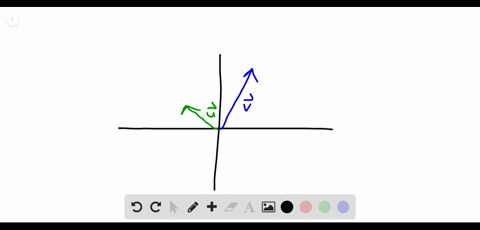 SOLVED:In Exercises 25-30, use the figure to sketch a graph of the specified vector. To print an ...