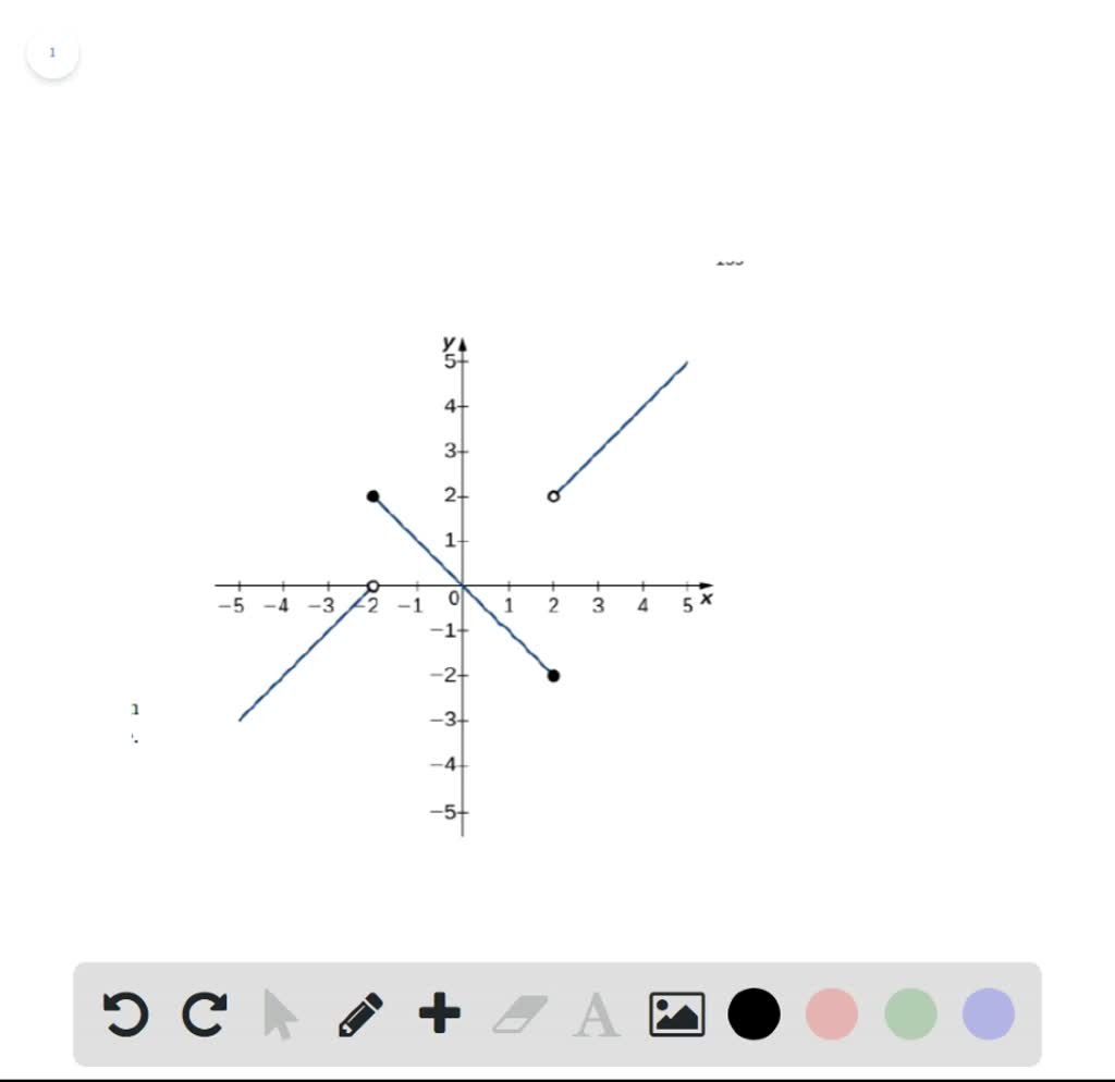 SOLVED:In the following exercises, use the graph of the function y=f(x) shown here to find the ...
