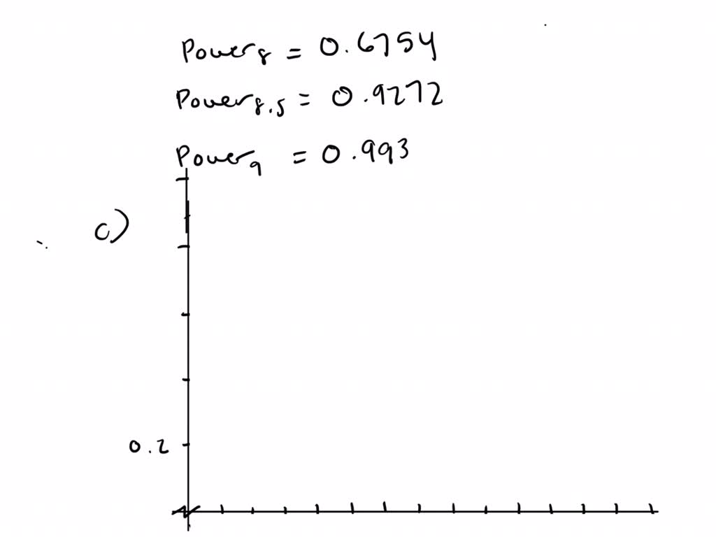 SOLVED:The Statistical Power applet illustrates the power calculation ...