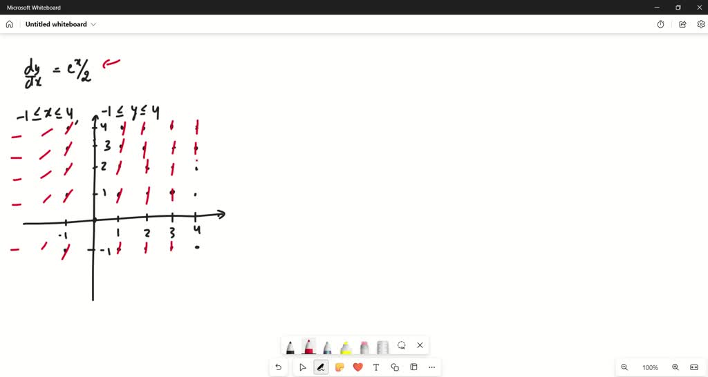 SOLVED:(a) Use a graphing utility to generate a slope field for the differential equation d y ...