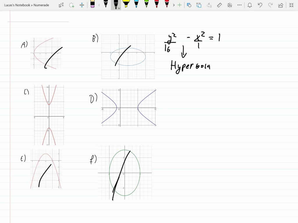 SOLVED:Match the equation with its graph. IThe graphs are labeled (a ... SOLVED:Match the equation with its graph. IThe graphs are labeled (a ...