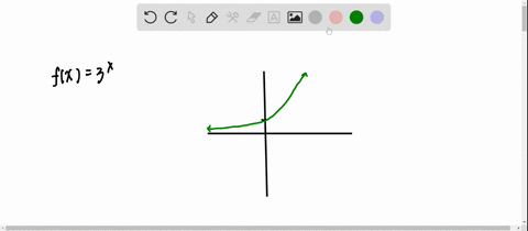 SOLVED:In your own words, describe the characteristics of the graph of ...