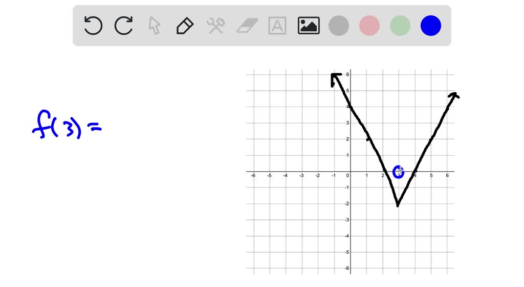 SOLVED:Let f be the function whose graph is shown below. Draw the graph ...