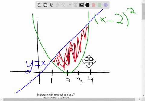 SOLVED:Sketch the region enclosed by the given curves. Decide whether ...