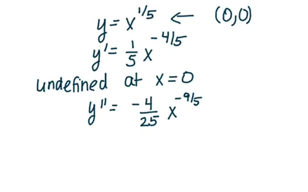 SOLVED:Identify the coordinates of any local and absolute extreme ...