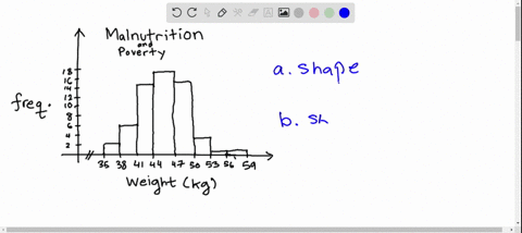 SOLVED:Malnutrition and Poverty. R. Reifen et al. studied various ...