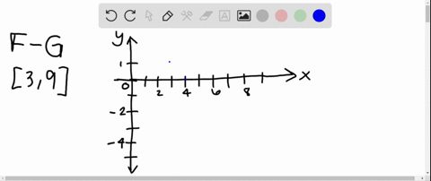 ⏩SOLVED:Consider the functions F and G as shown. Graph G-F (Graph… | Numerade